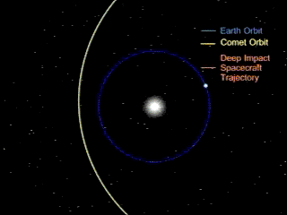 Deep Impact Space Probe Launch